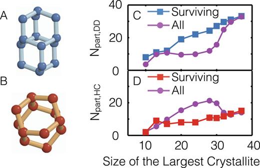 Studying rare events using forward-flux sampling: Recent breakthroughs ...