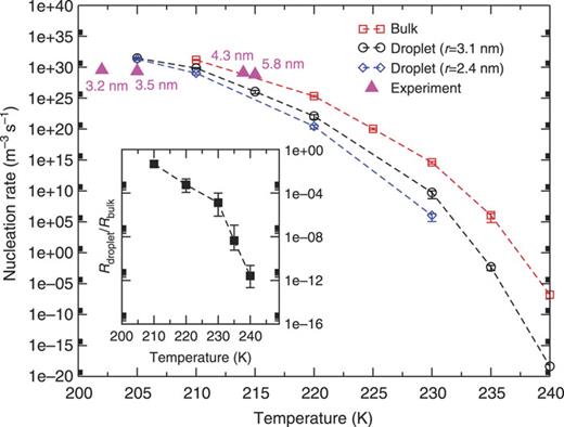 Studying rare events using forward-flux sampling: Recent breakthroughs ...