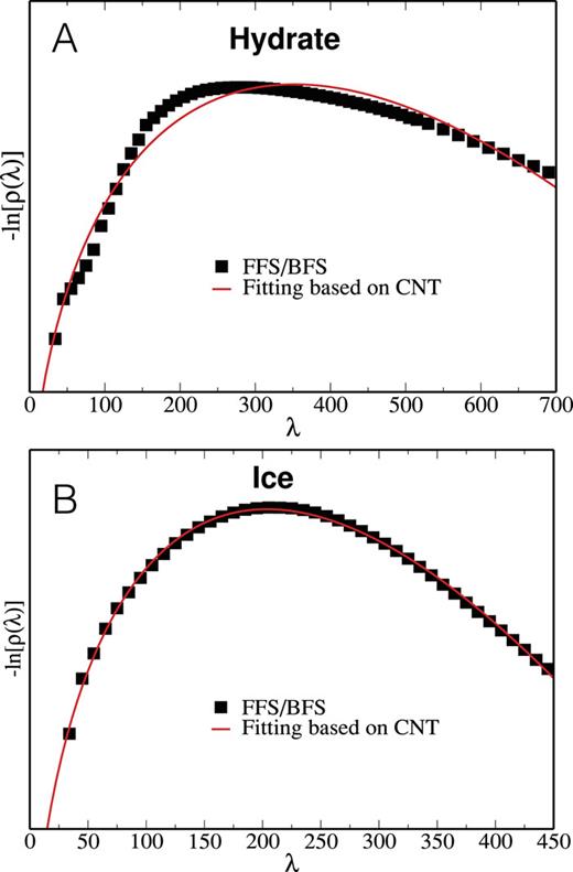 Studying rare events using forward-flux sampling: Recent breakthroughs ...