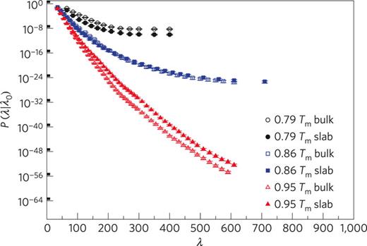 Studying rare events using forward-flux sampling: Recent breakthroughs ...