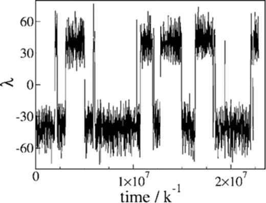 Studying rare events using forward-flux sampling: Recent breakthroughs ...