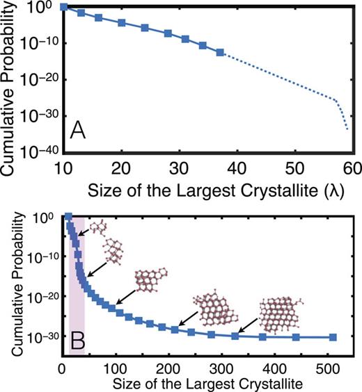 Studying rare events using forward-flux sampling: Recent breakthroughs ...