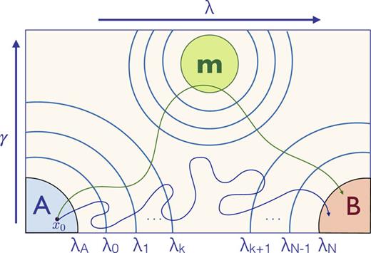 Studying rare events using forward-flux sampling: Recent breakthroughs ...