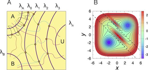 Studying rare events using forward-flux sampling: Recent breakthroughs ...