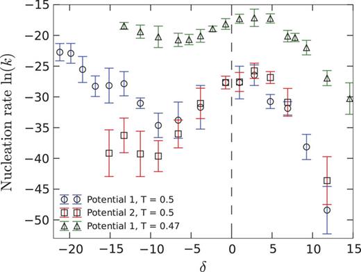 Studying rare events using forward-flux sampling: Recent breakthroughs ...