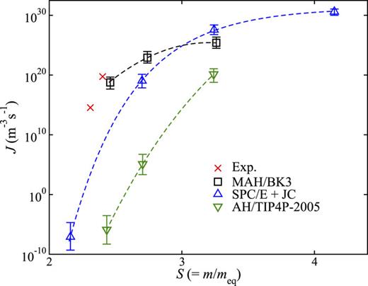 Studying rare events using forward-flux sampling: Recent breakthroughs ...