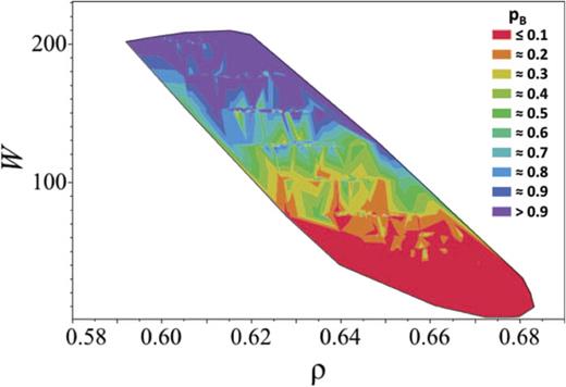 Studying rare events using forward-flux sampling: Recent breakthroughs ...