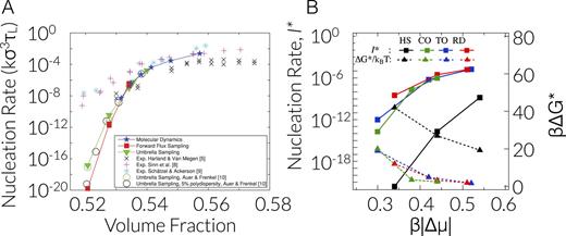 Studying rare events using forward-flux sampling: Recent breakthroughs ...