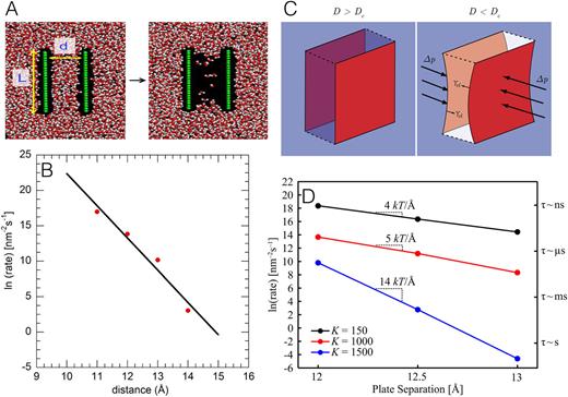 Studying rare events using forward-flux sampling: Recent breakthroughs ...