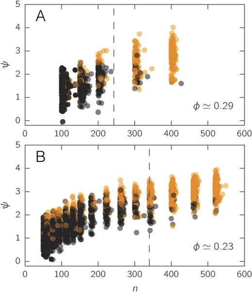 Studying rare events using forward-flux sampling: Recent breakthroughs ...