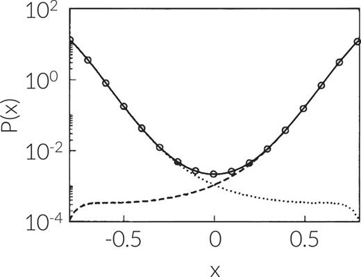Studying rare events using forward-flux sampling: Recent breakthroughs ...