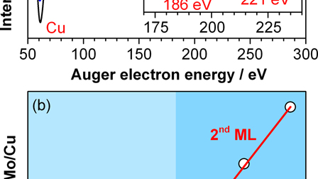 Catalytic C2H2 synthesis via low temperature CO hydrogenation on defect ...