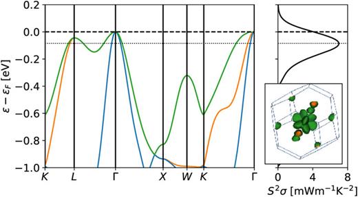 WIEN2k: An APW+lo program for calculating the properties of solids ...