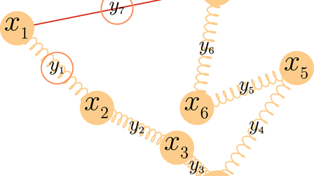 Classical Wigner model based on a Feynman path integral open polymer | The Journal of Chemical ...