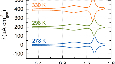 Enthalpy and entropy of oxygen electroadsorption on RuO2(110) in ...
