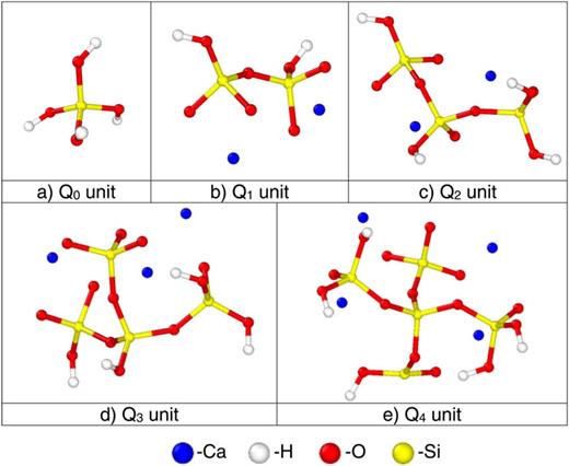 Precipitation of calcium–alumino–silicate–hydrate gels: The role of the ...