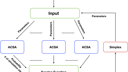 Simulated annealing with adaptive cooling rates | The Journal of ...