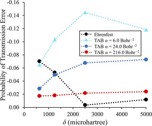 Decoherence-corrected Ehrenfest molecular dynamics on many electronic ...
