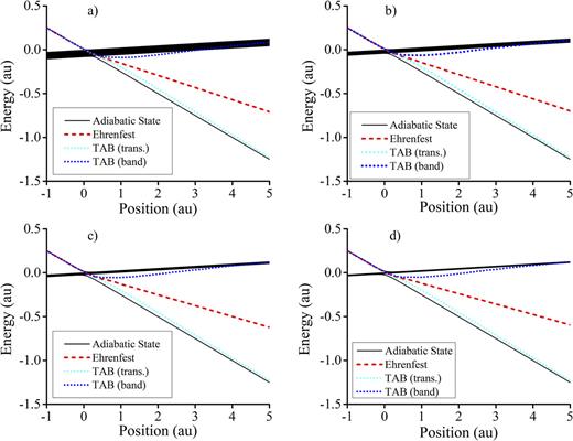 Decoherence-corrected Ehrenfest molecular dynamics on many electronic ...