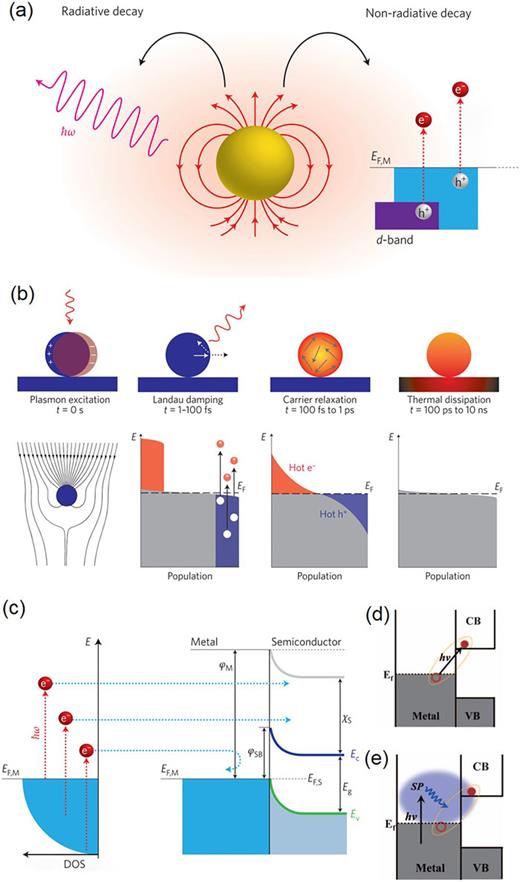 Ultrafast photoemission electron microscopy: Capability and potential ...