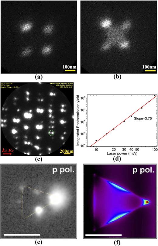 Ultrafast photoemission electron microscopy: Capability and potential ...