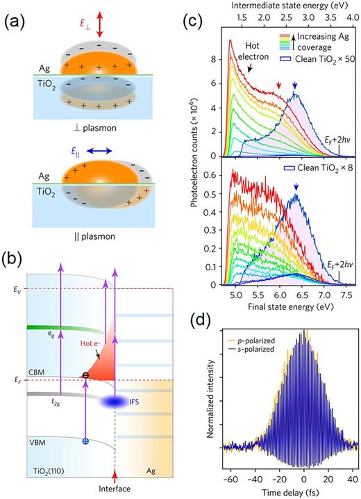 Ultrafast photoemission electron microscopy: Capability and potential ...