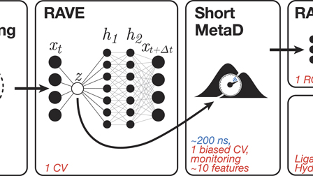 A combination of machine learning and infrequent metadynamics to ...