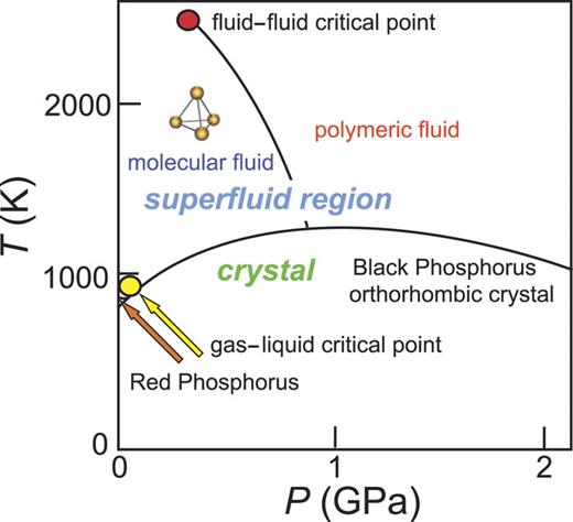 Liquid–liquid transition and polyamorphism | The Journal of Chemical ...