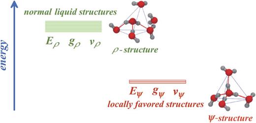 Liquid–liquid transition and polyamorphism | The Journal of Chemical ...