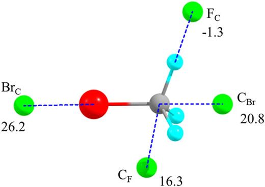 Understanding noncovalent bonds and their controlling forces | The Journal of Chemical Physics ...