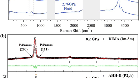 Melting curve and phase diagram of ammonia monohydrate at high pressure ...