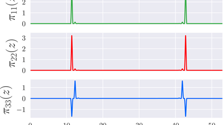 Shuttleworth equation: A molecular simulations perspective | The ...