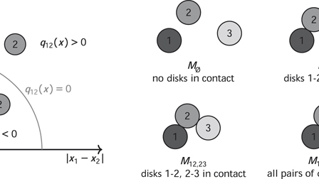 Simulating sticky particles: A Monte Carlo method to sample a ...