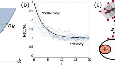 Stochastic scattering theory for excitation-induced dephasing: Time ...