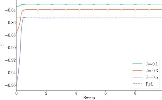 Transcorrelated density matrix renormalization group | The Journal of ...