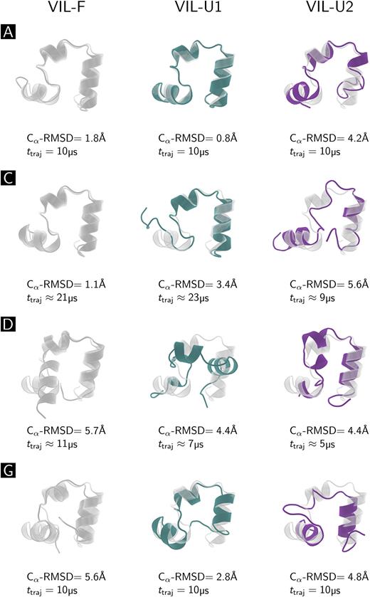 Polarizable and non-polarizable force fields: Protein folding ...