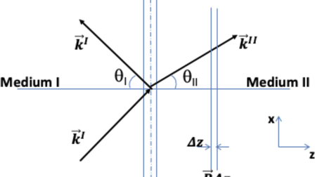 Revisiting the basic theory of sum-frequency generation | The Journal ...