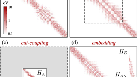 Smart local orbitals for efficient calculations within density functional theory and beyond ...
