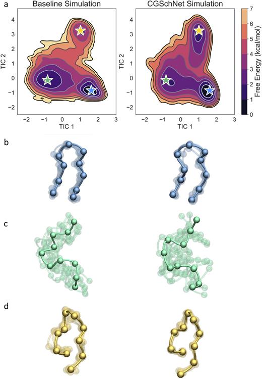 Coarse graining molecular dynamics with graph neural networks | The ...