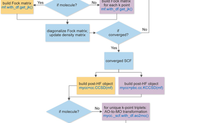 Recent developments in the PySCF program package | The Journal of ...