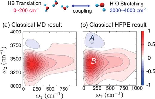 Numerically “exact” Approach To Open Quantum Dynamics The Hierarchical Equations Of Motion