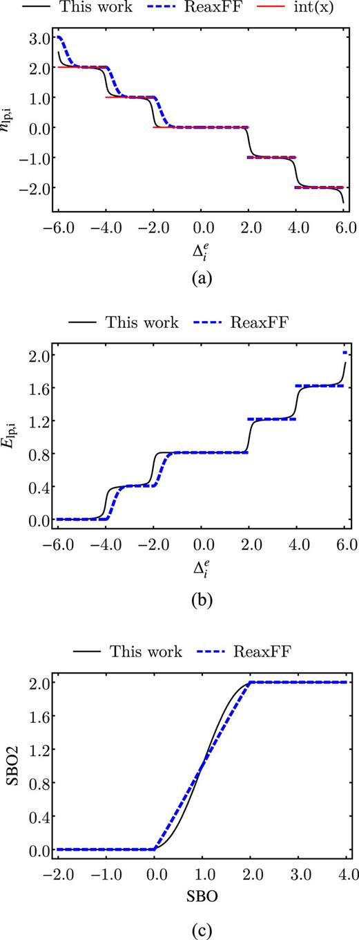 A well-behaved theoretical framework for ReaxFF reactive force fields | The Journal of Chemical ...