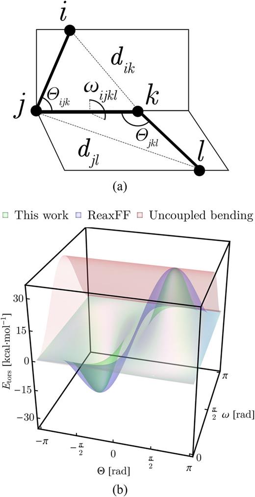 A well-behaved theoretical framework for ReaxFF reactive force fields | The Journal of Chemical ...