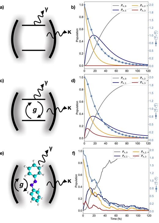 Hybrid theoretical models for molecular nanoplasmonics | The Journal of ...