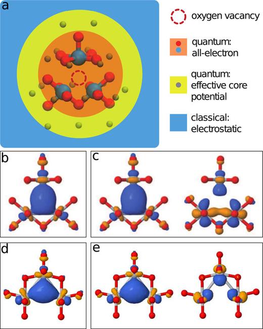 The color center singlet state of oxygen vacancies in TiO2 | The ...