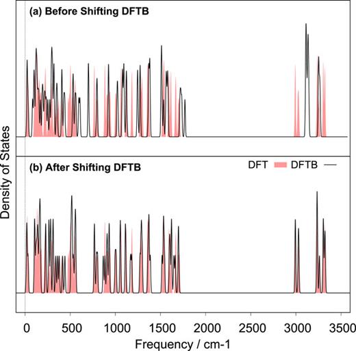 Reduced-cost supercell approach for computing accurate phonon density ...