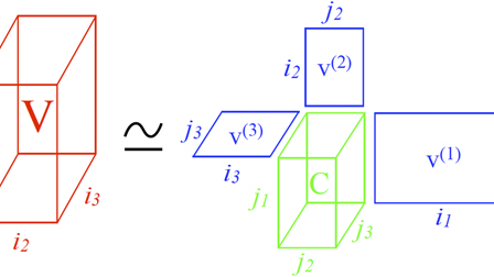 Low-rank sum-of-products finite-basis-representation (SOP-FBR) of ...