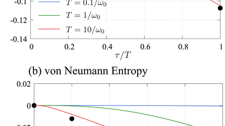 Numerically “exact” simulations of entropy production in the fully ...