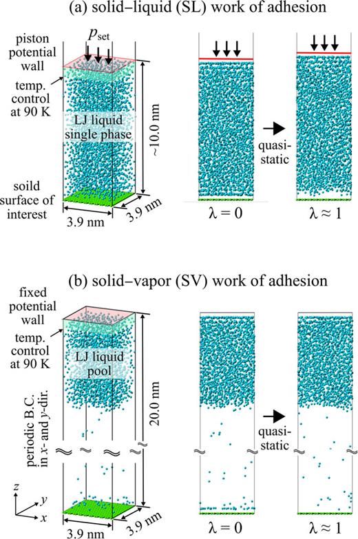 Wilhelmy equation revisited: A lightweight method to measure liquid ...