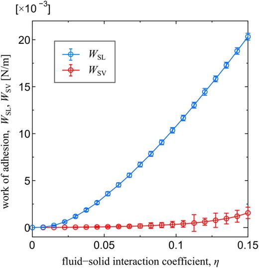 Wilhelmy equation revisited: A lightweight method to measure liquid ...